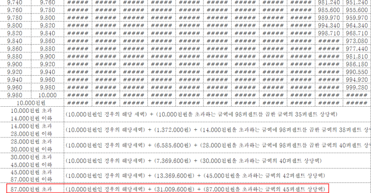 2021년 근로소득간이세액표 계산 과 소득세 세율 공제 대상 가족 기준 표 계산기 이용 방법 알아보기 다운로드
